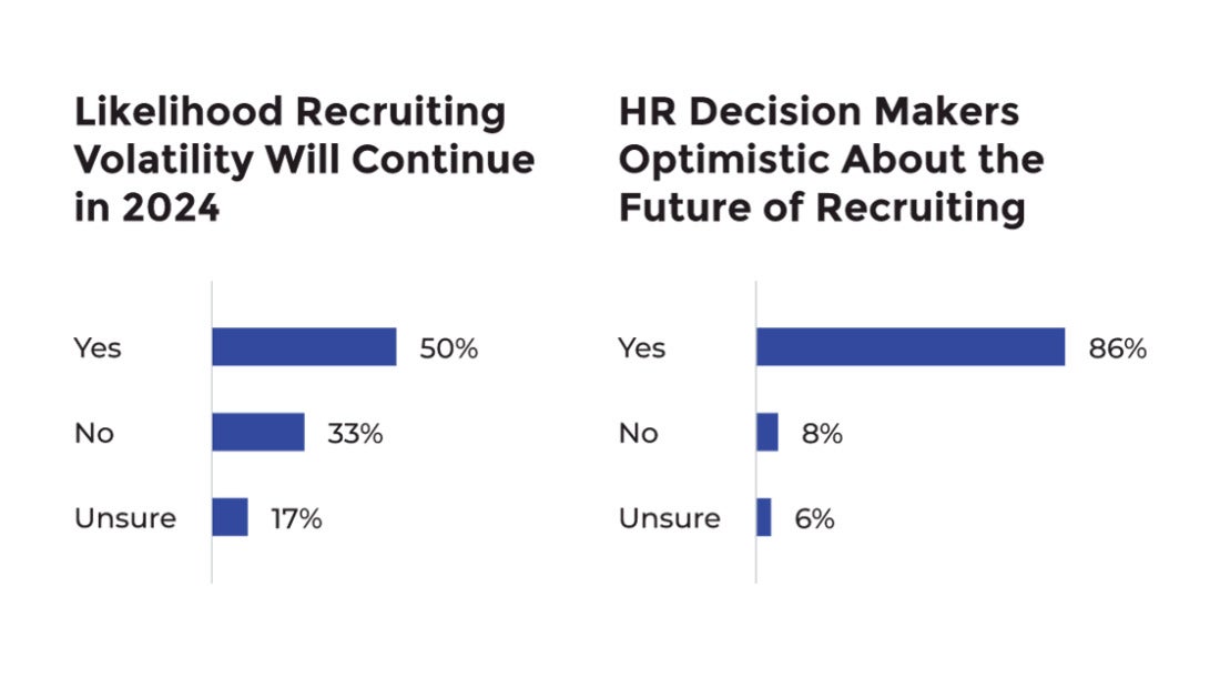 The Future of Recruiting: Priorities and Investments for 2024 | JazzHR