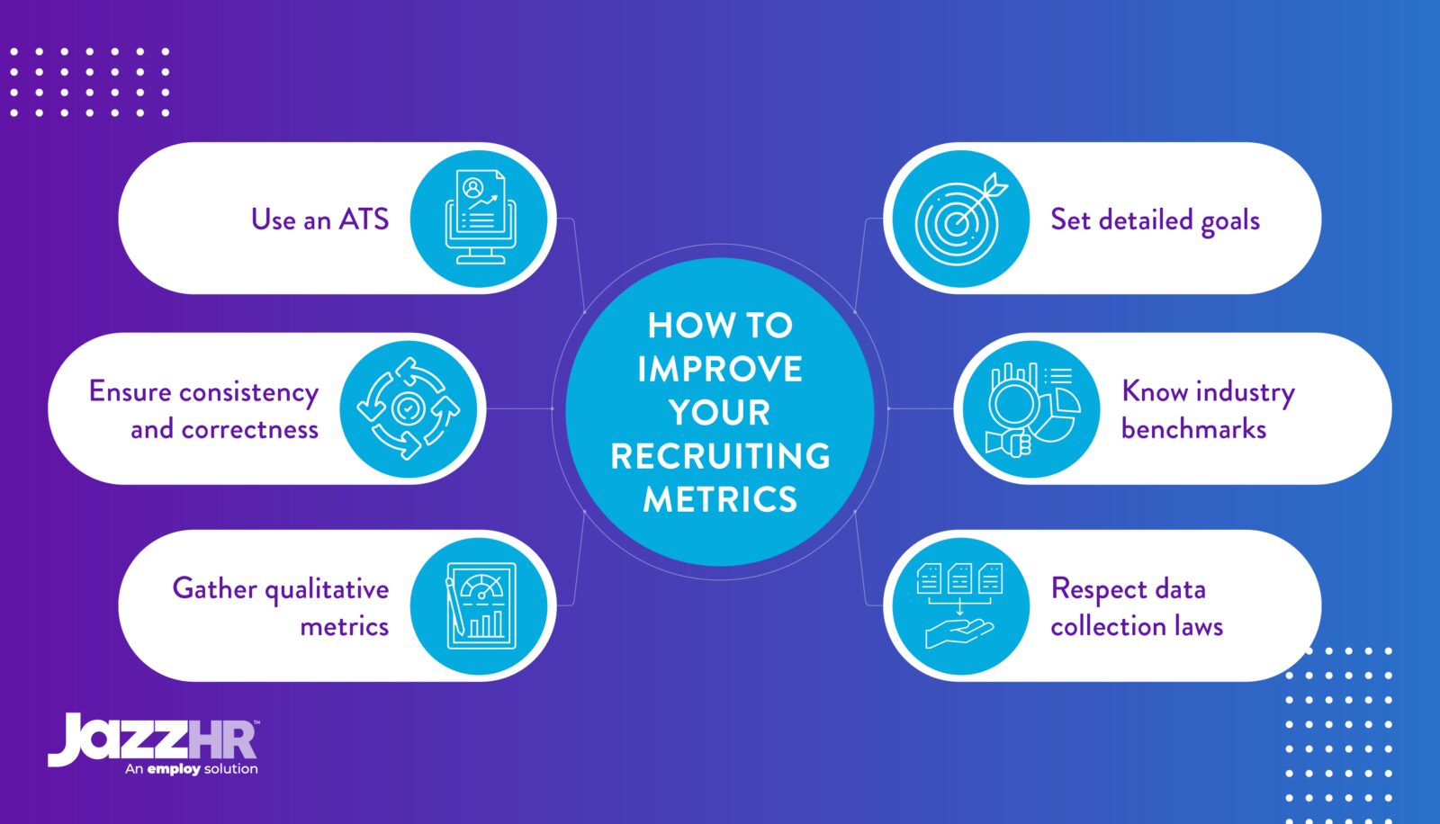11 Recruiting Metrics for Your Hiring Team to Track | JazzHR