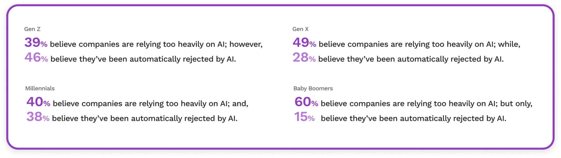 Job Seeker Nation 2026: Generational Hiring Trends